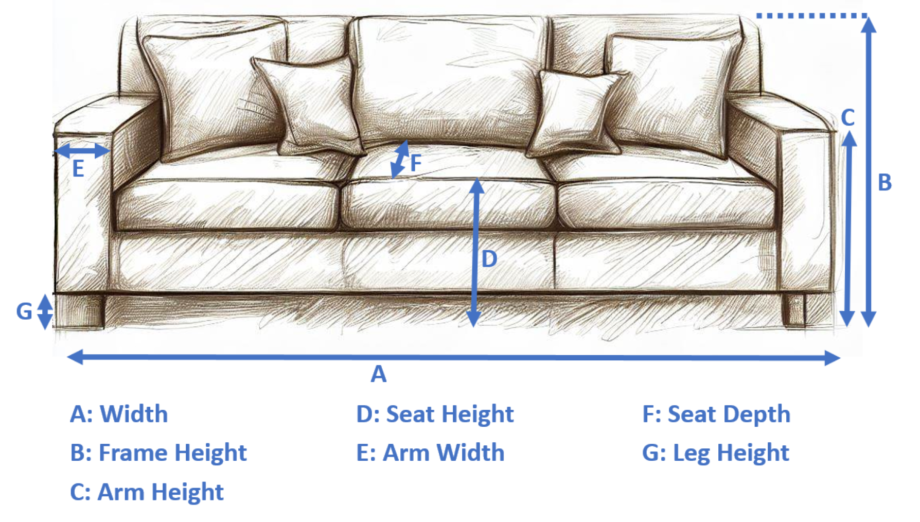 How to design the perfect sofa – Sofa Biz | Upholstery shop in Sandy, Utah